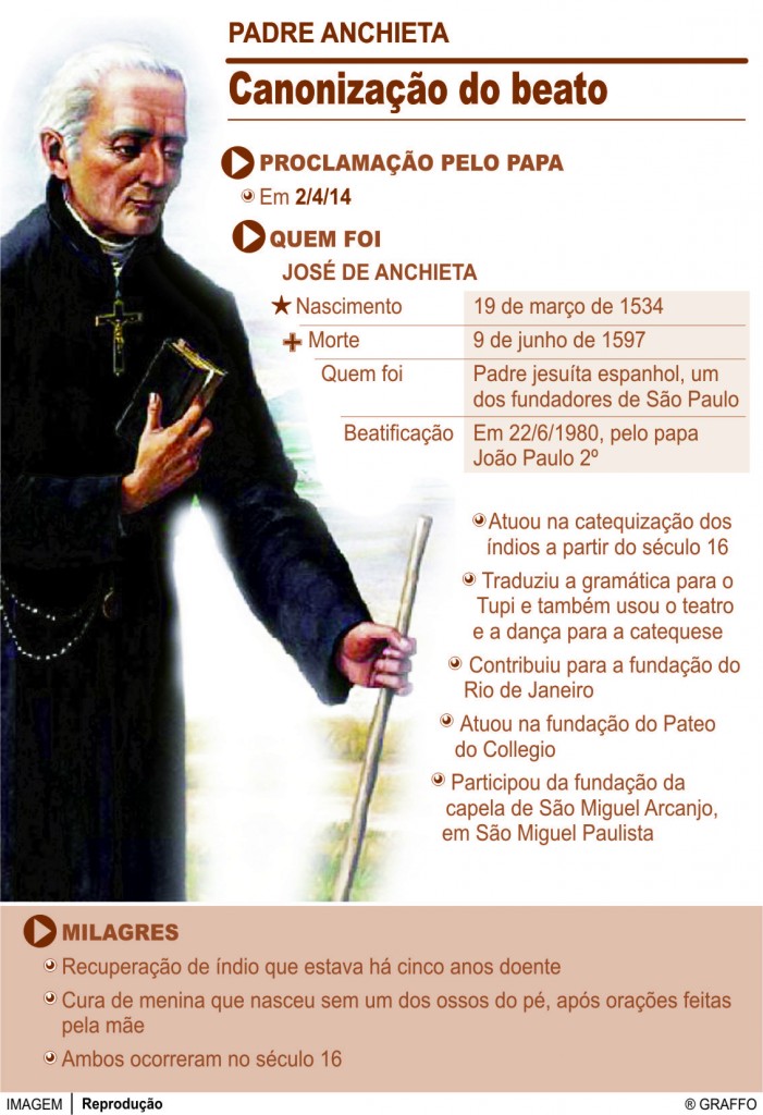 José De Anchieta Padre E Agora Santo 