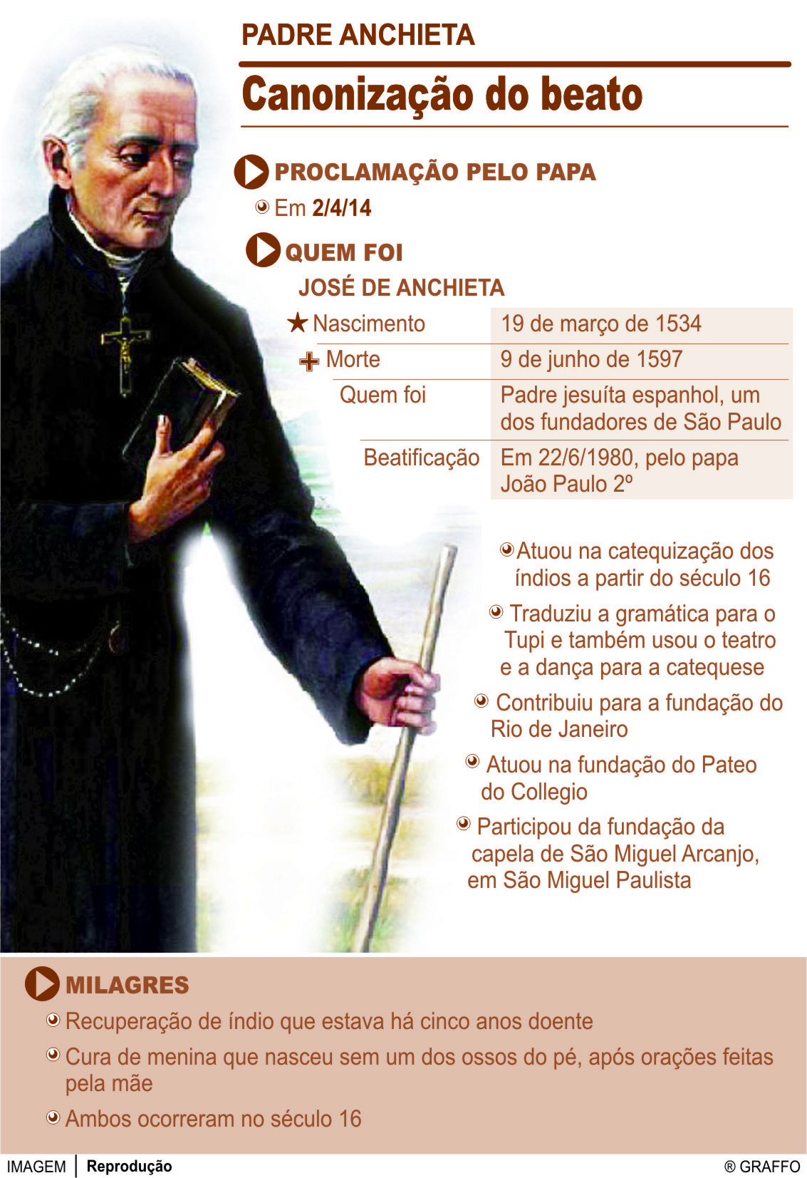 José De Anchieta Padre E Agora Santo
