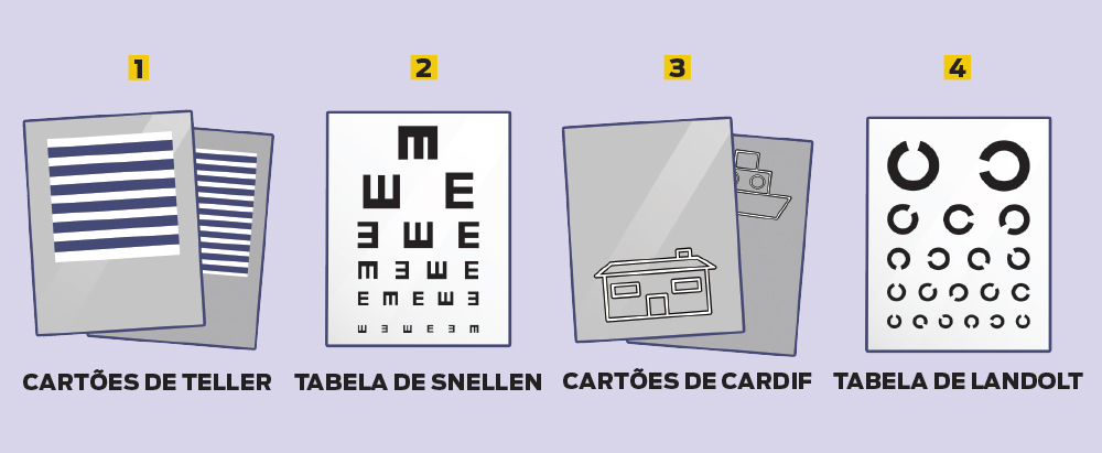 Como é realizado um teste de visão com analfabetos? - Vvale